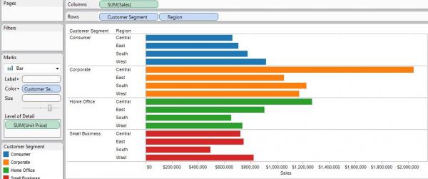 Understanding Scope When Adding Reference Lines in Tableau - InterWorks